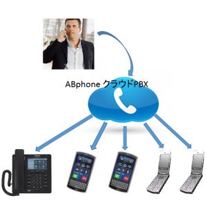 ABphoneクラウドビジネスフォン ご契約者様サイト – お客様サポートページ